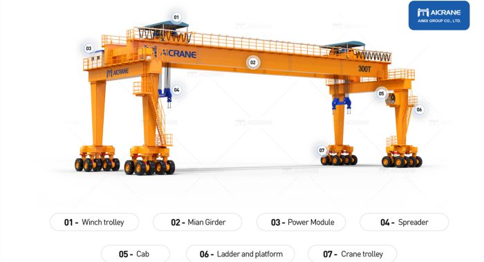 Four Facts You Need to Know About Straddle Carrier Cranes - Here's ...